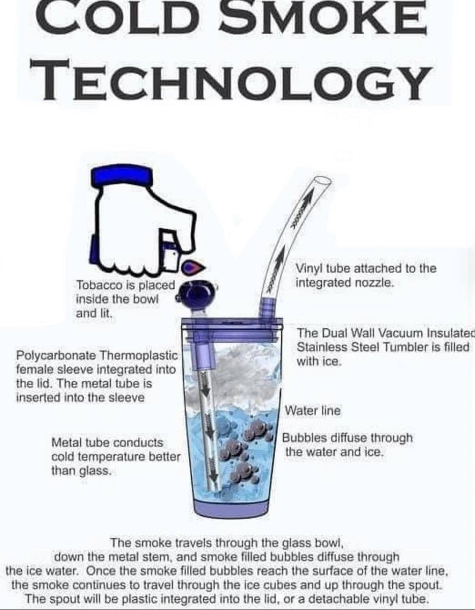 Hookah style smoker – Plum Ink Designs